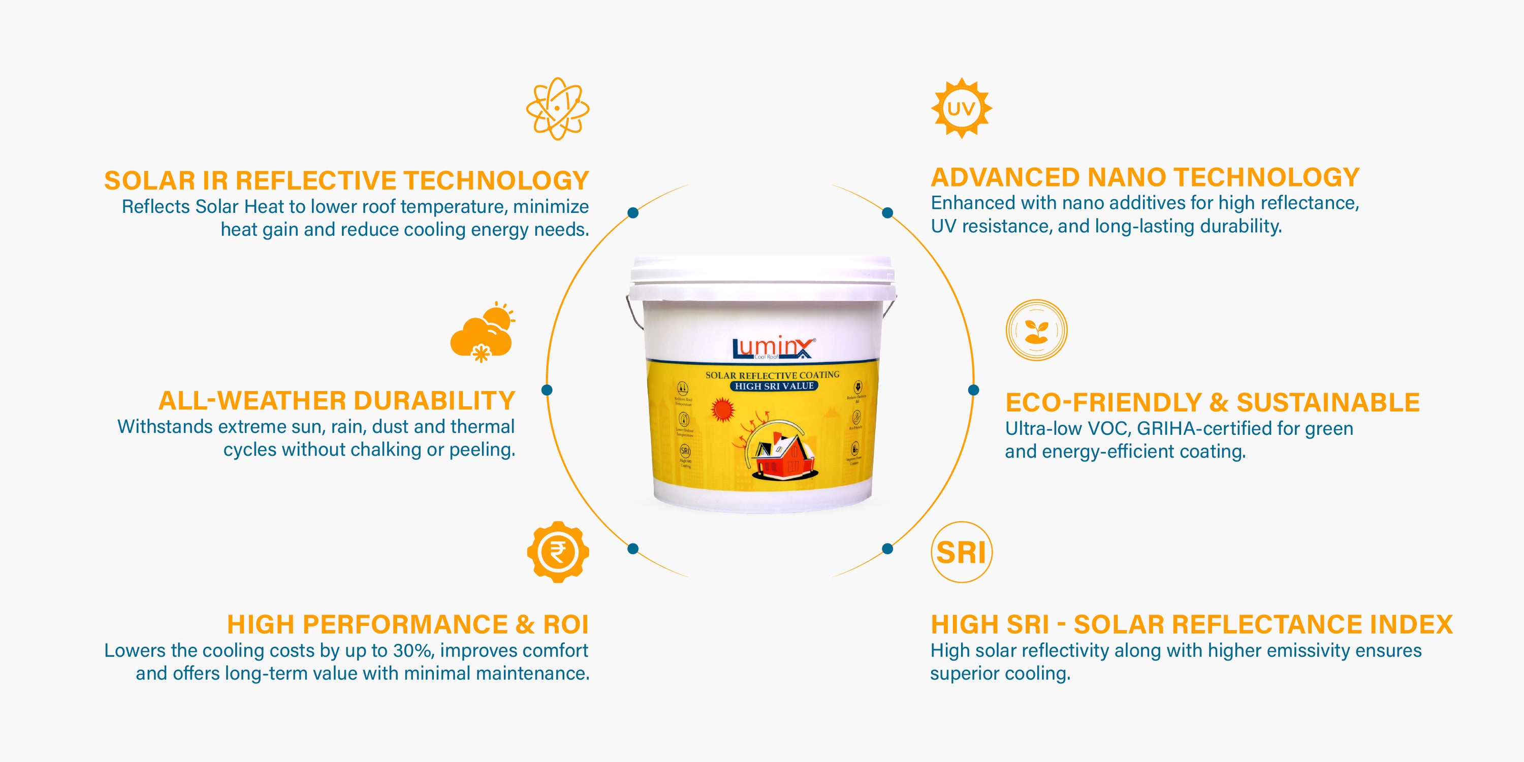 LuminX High SRI Solar Reflective Cool Roof Coatings, Roof Cool Paint