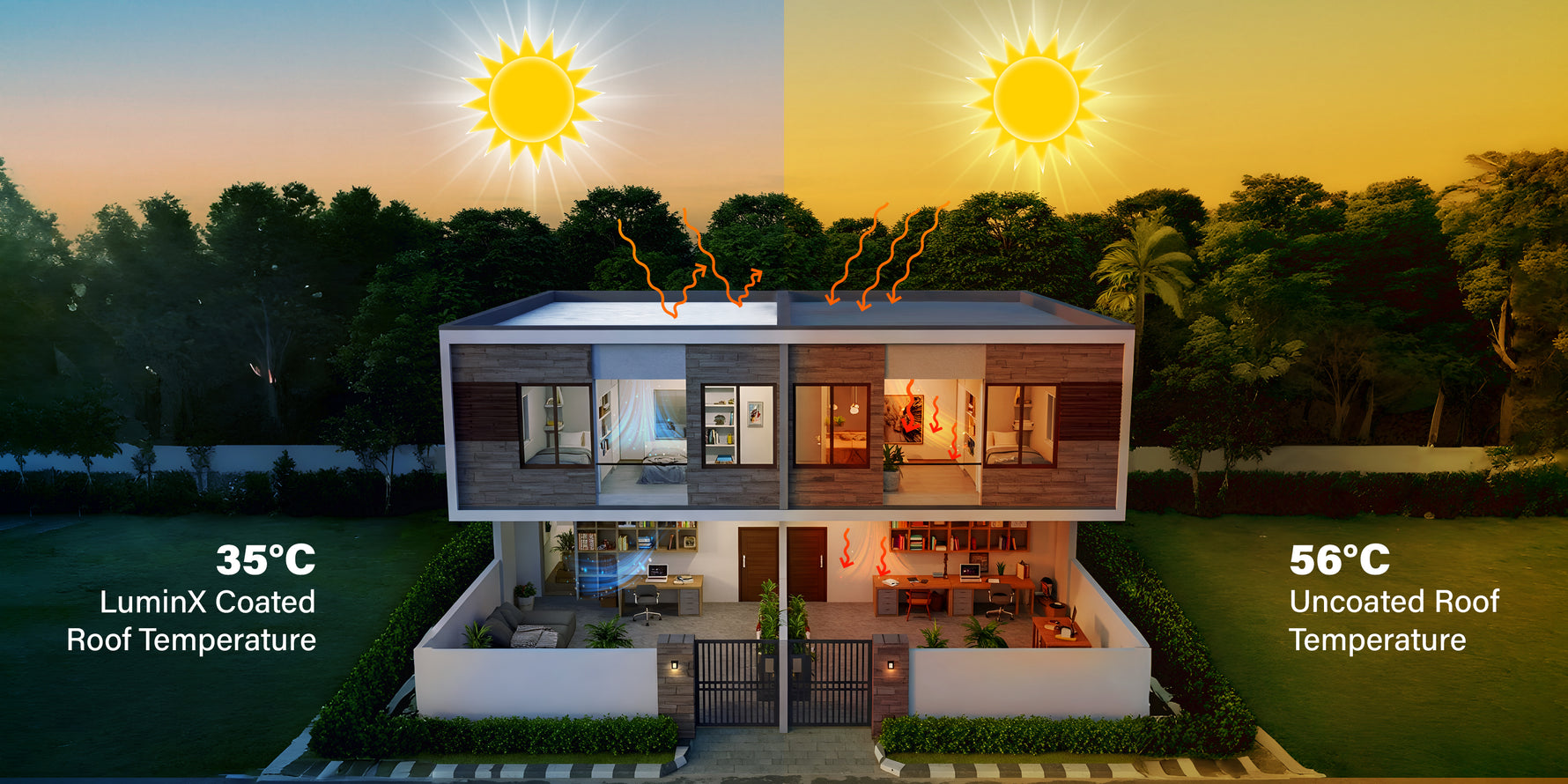 LuminX High SRI Solar Reflective Cool Roof Coatings, Roof Cool Paint