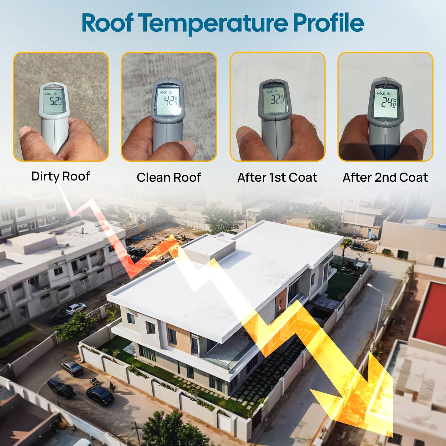 LuminX Solar Heat Reflective Cool Roof Coating